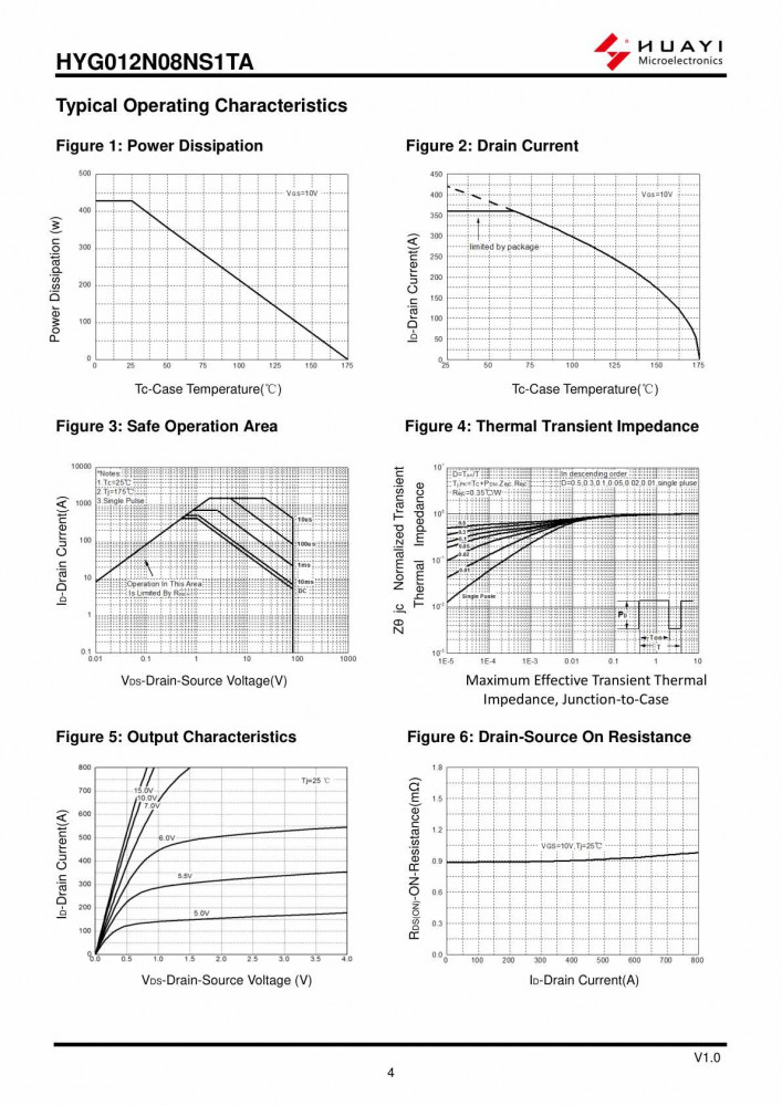 HYG012N08NS1TA datasheet page 4