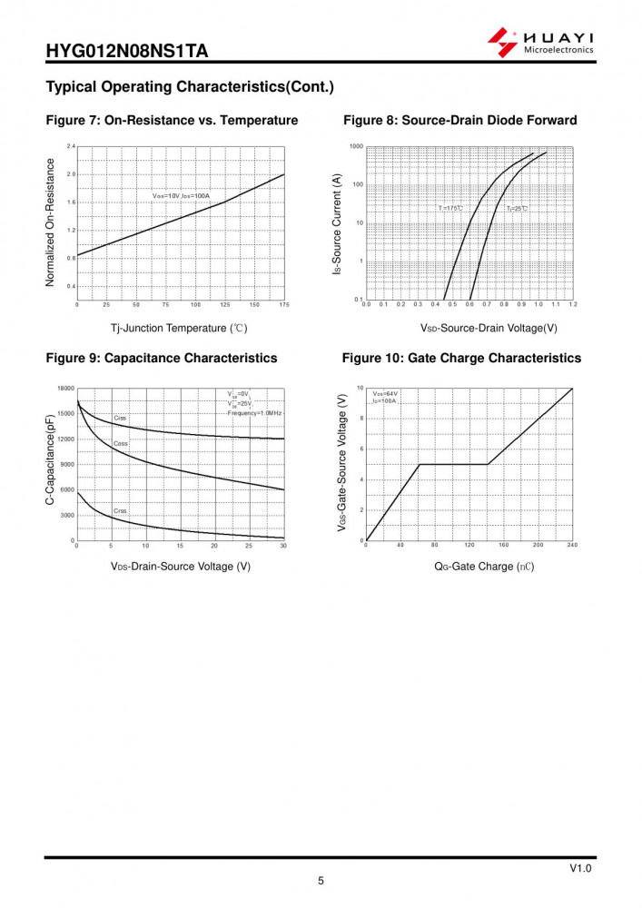 HYG012N08NS1TA datasheet page 5