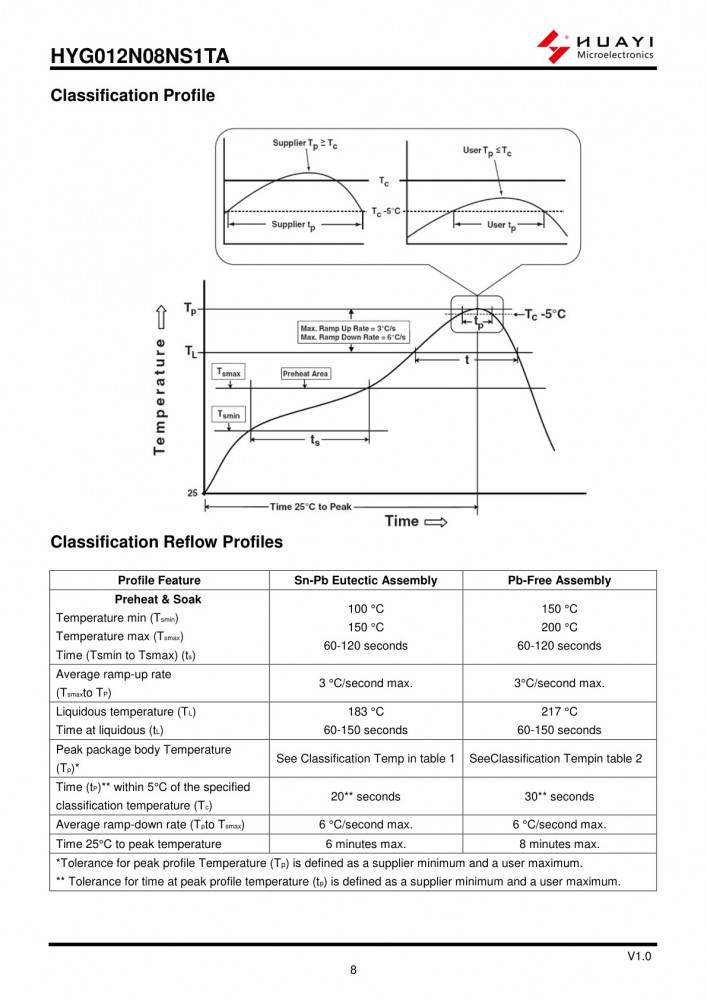 HYG012N08NS1TA datasheet page 8