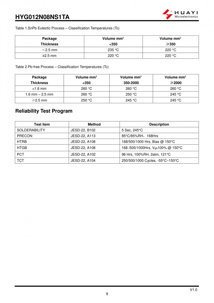HYG012N08NS1TA datasheet page 9