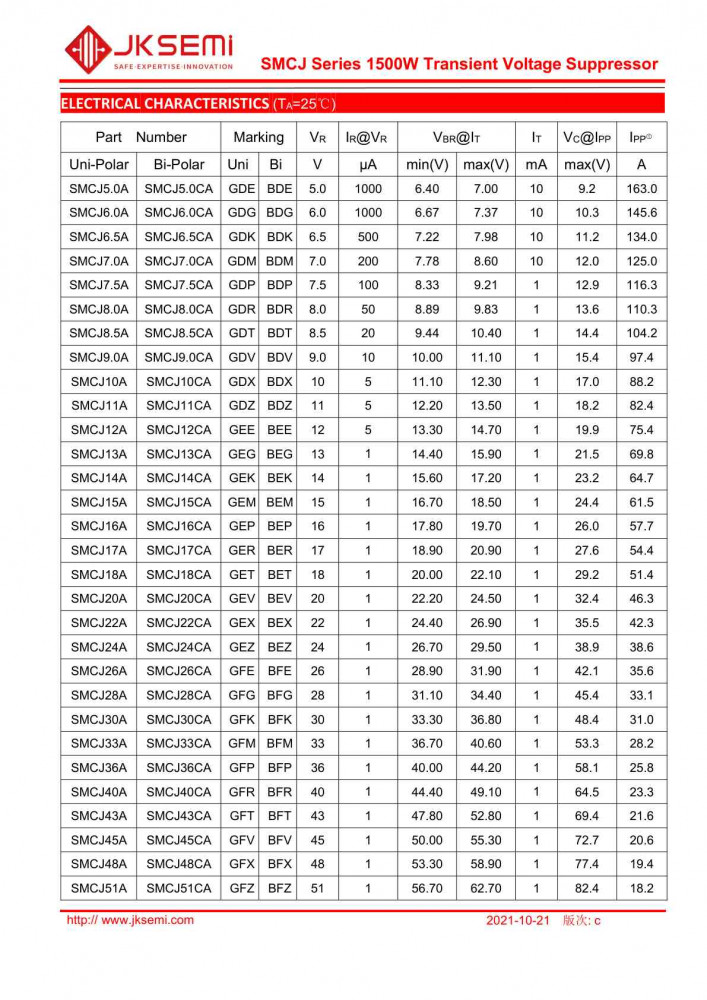 JKSEMI SMCJ45CA datasheet page 2
