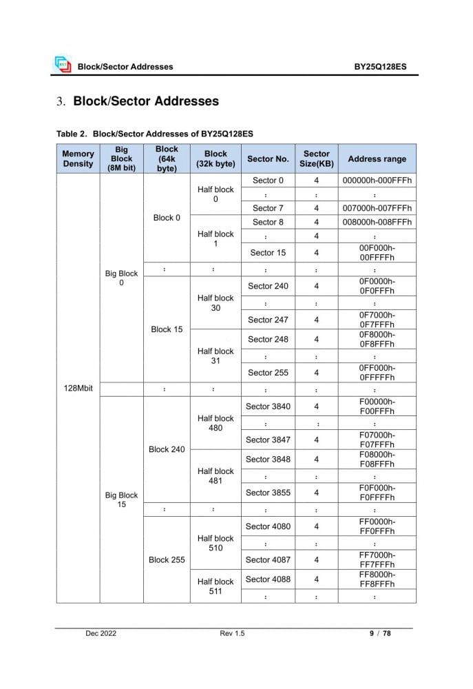 BY25Q128ESSIG(T) datasheet page 9