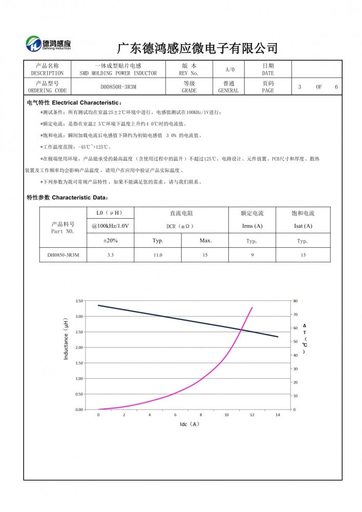 DH0850H-3R3M approval document page 4