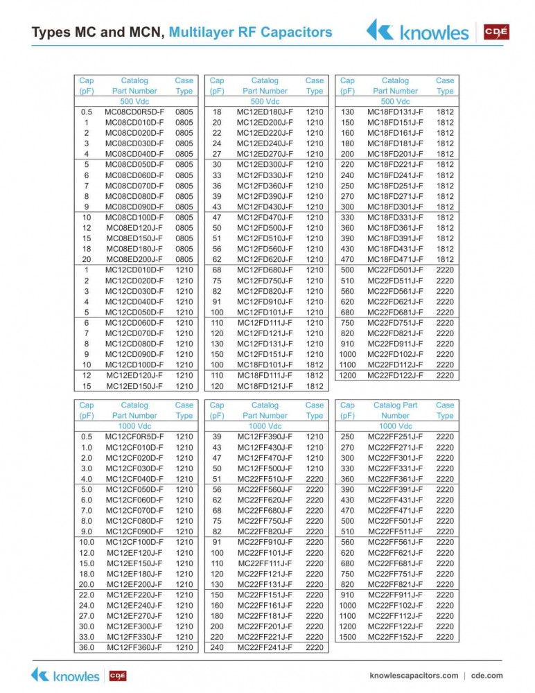 MC series datasheet page 2