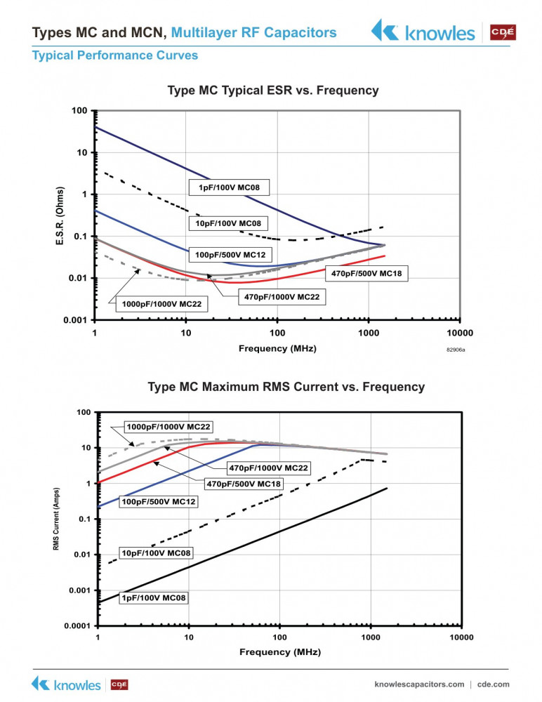 MC series datasheet page 4