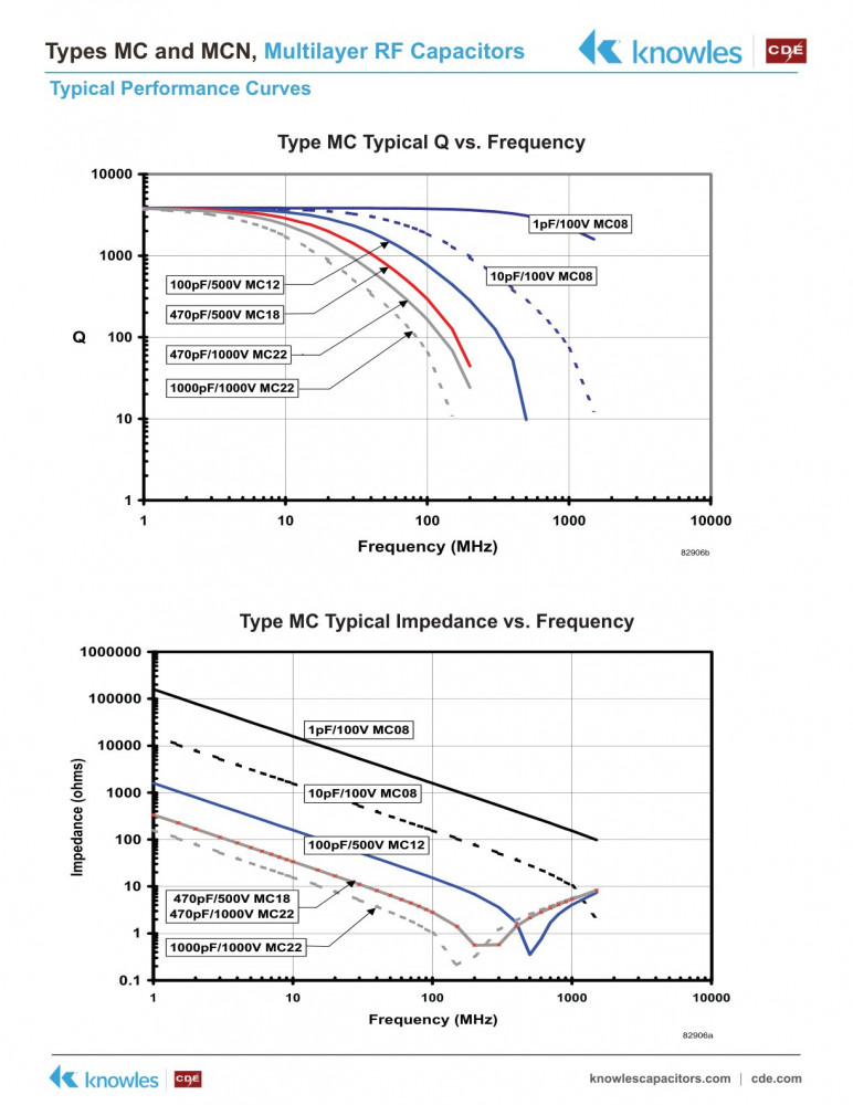 MC series datasheet page 5