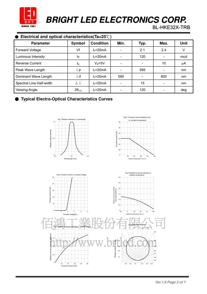 BL-HKE32X-TRB datasheet page 2