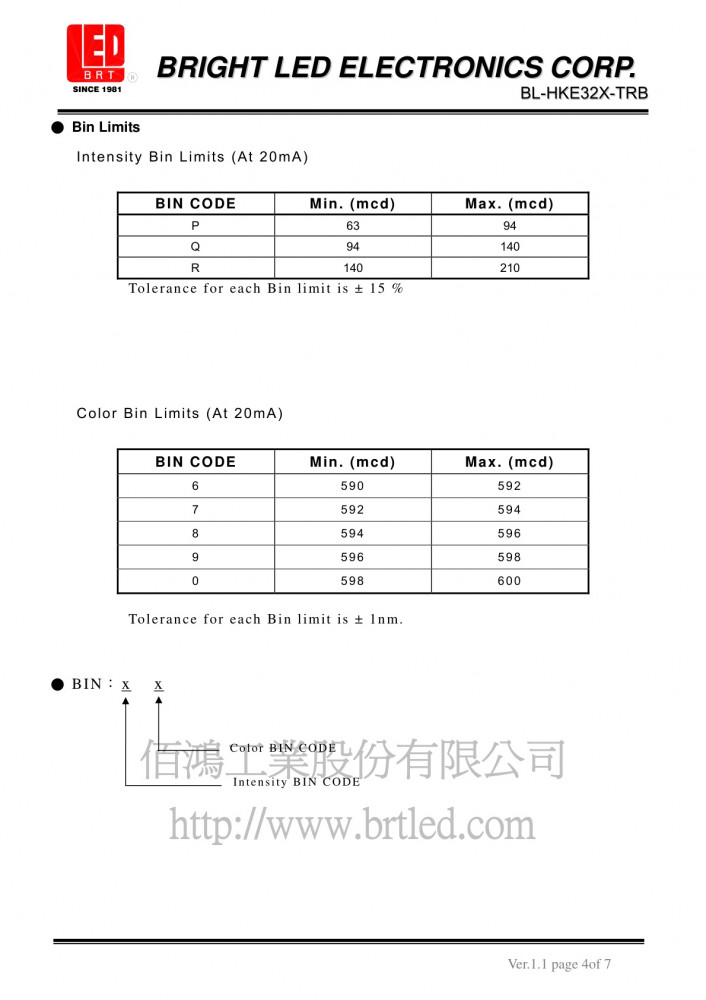 BL-HKE32X-TRB datasheet page 4