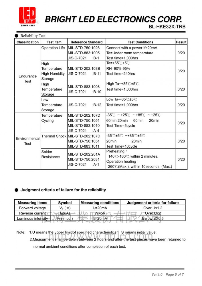 BL-HKE32X-TRB datasheet page 5