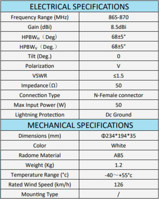 McGill Microwave Systems MM-ANT-CP-LTE-6DBI