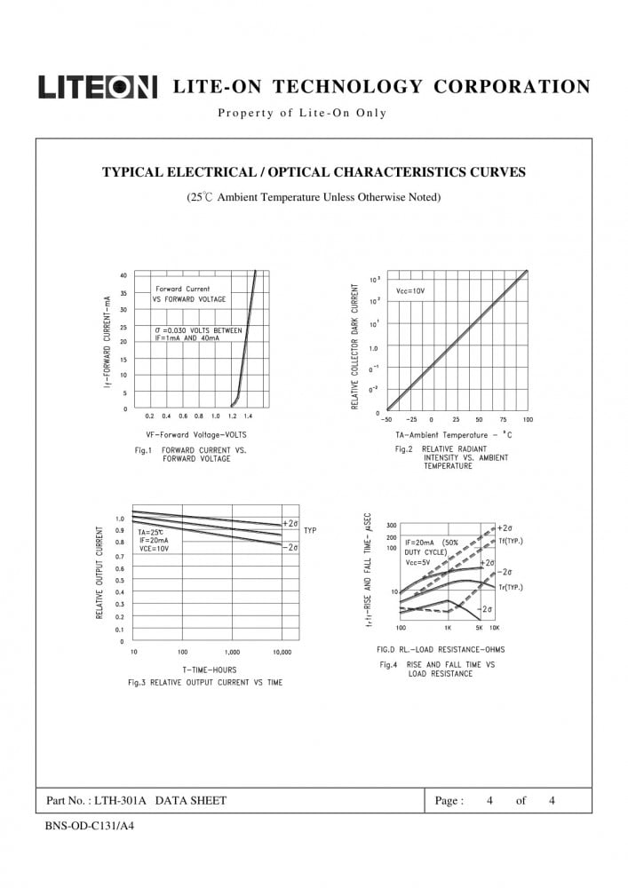LTH-301A datasheet visual reference