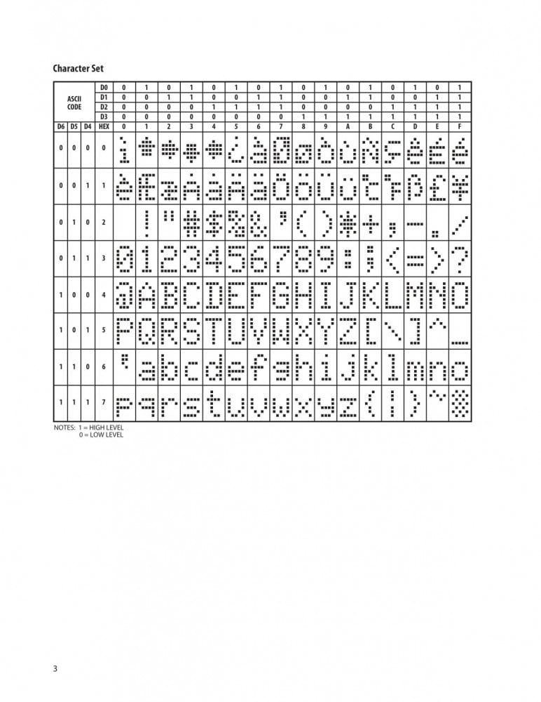 HDLO-3416 datasheet page 3