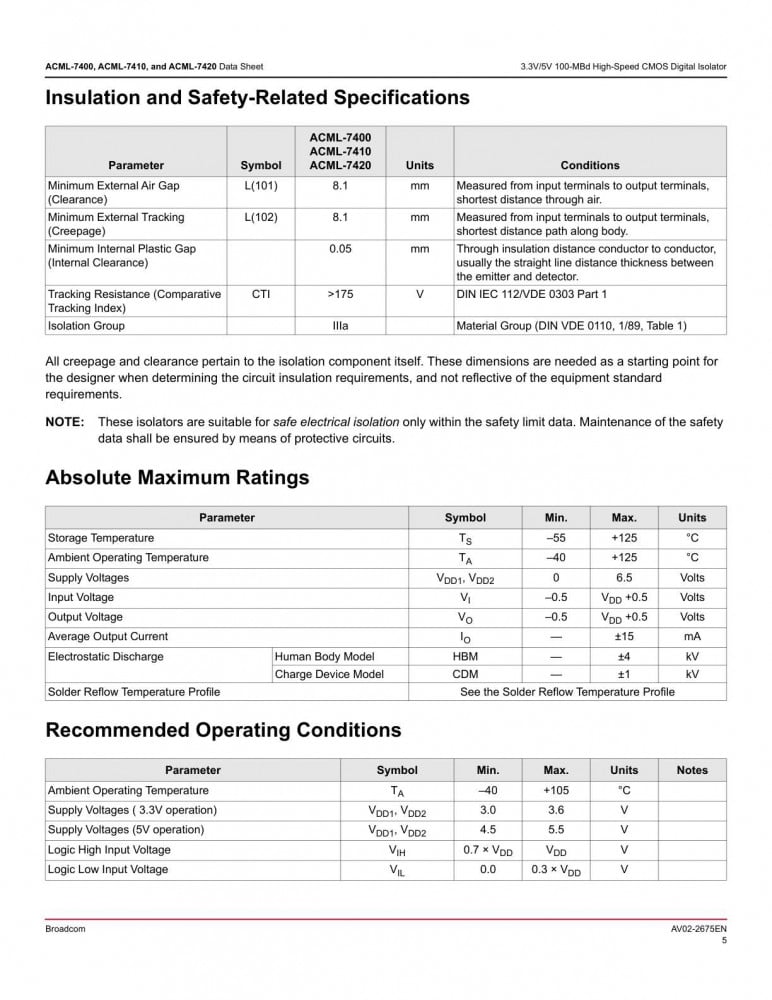 ACML-7410 datasheet page 5