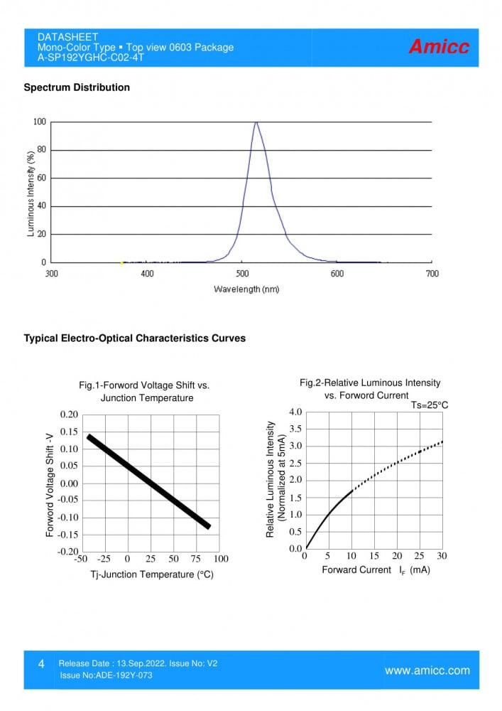 A-SP192YGHC-C02-4T document page 4