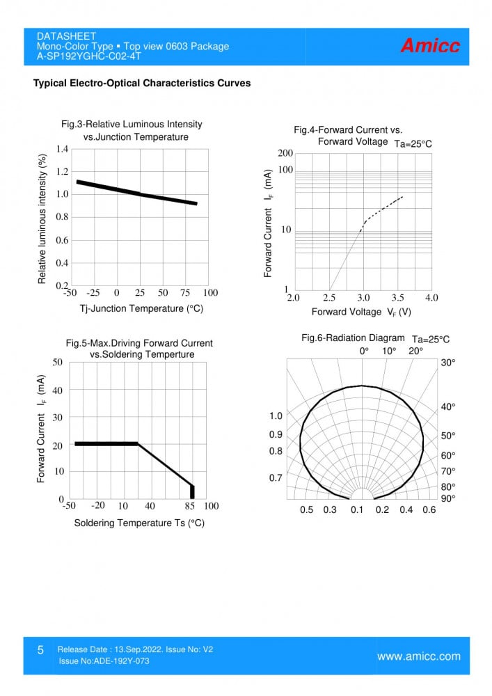 A-SP192YGHC-C02-4T document page 5