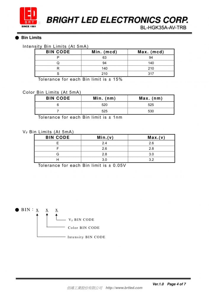 BL-HGK35A-AV-TRB datasheet page 5