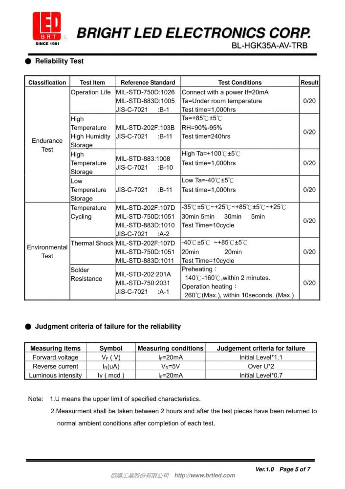 BL-HGK35A-AV-TRB datasheet page 6