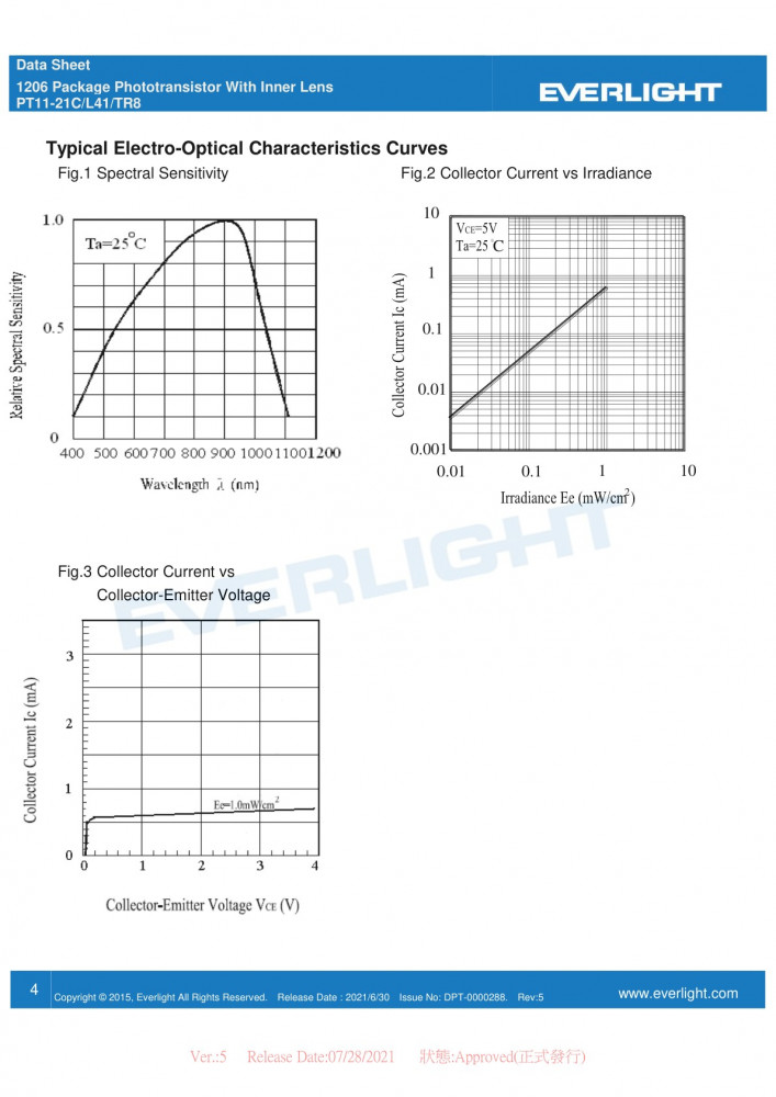 PT11-21C/L41/TR8 document page 4