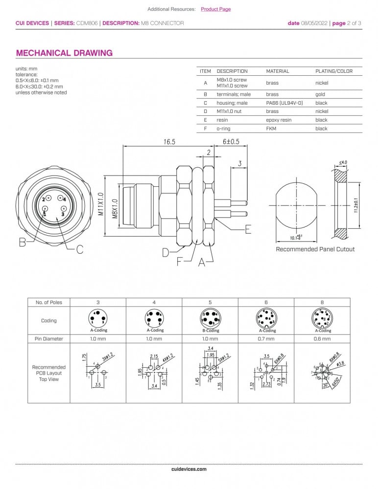 CDM808 connector datasheet page 2