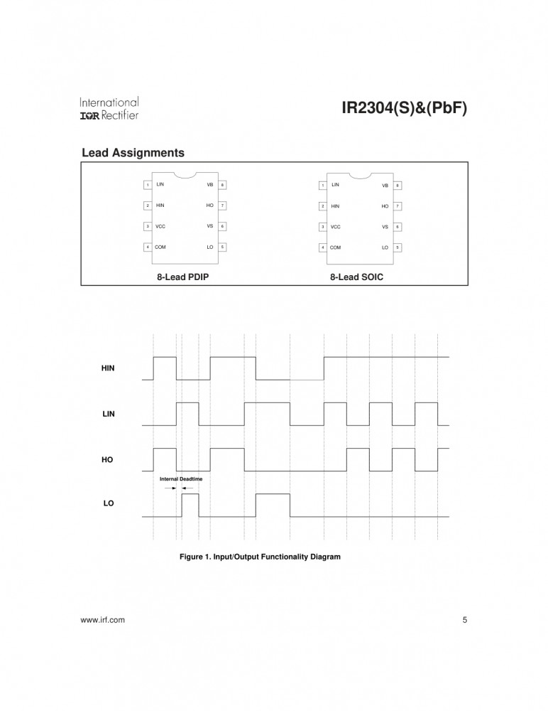 IR2304STRPBF datasheet page 5