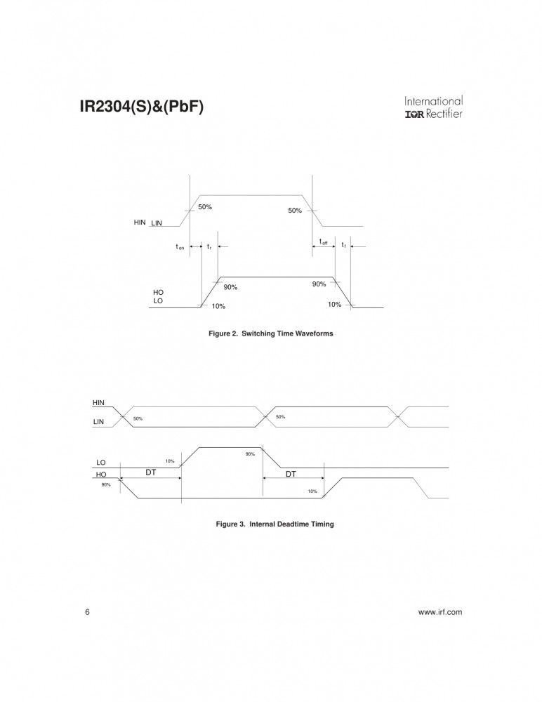 IR2304STRPBF datasheet page 6