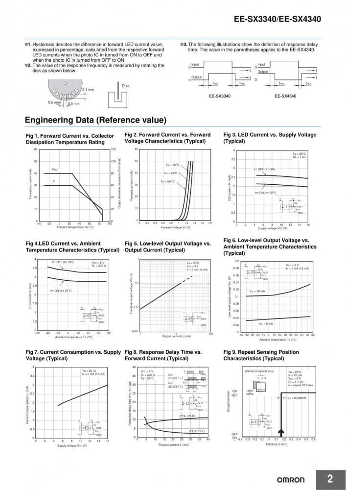 OMRON EE-SX4340 datasheet page 2