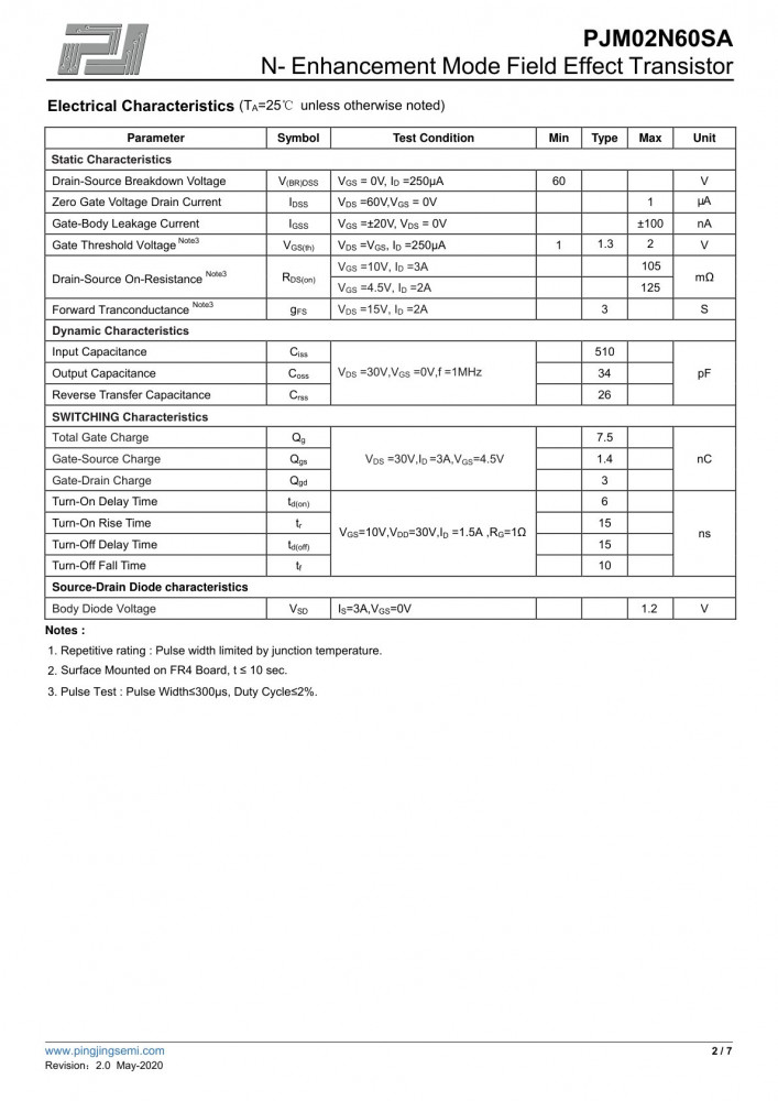PJM02N60SA datasheet page 2