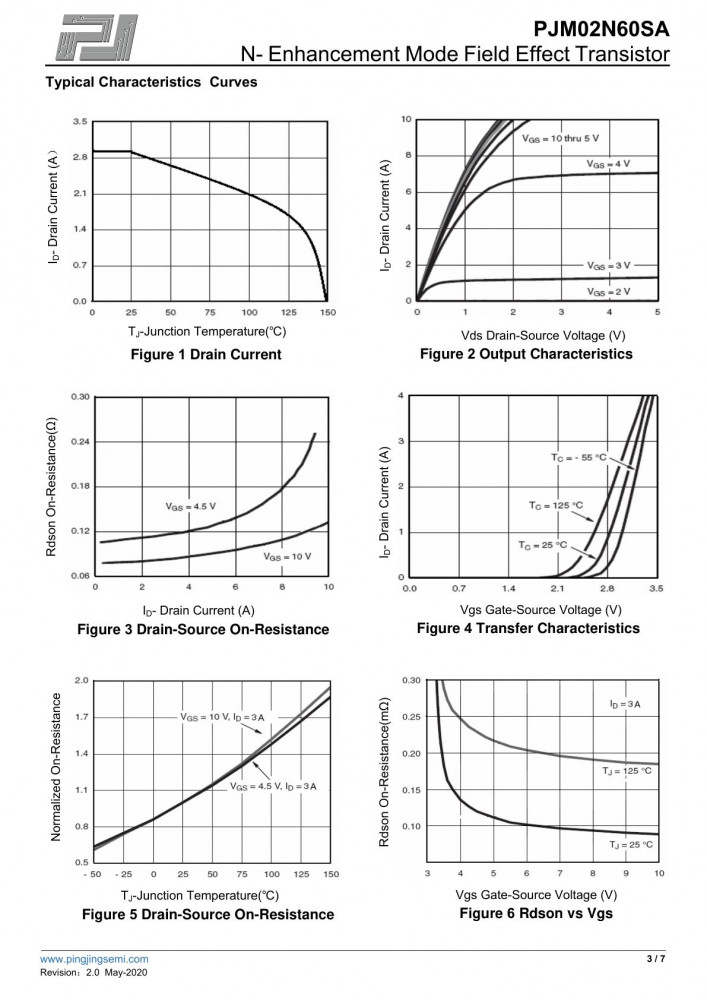 PJM02N60SA datasheet page 3