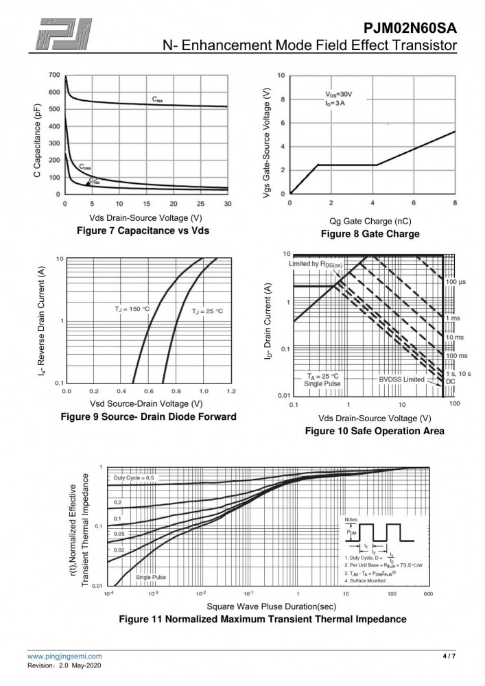 PJM02N60SA datasheet page 4