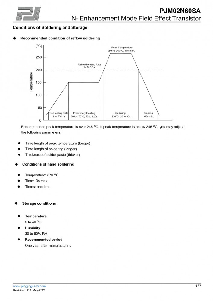 PJM02N60SA datasheet page 6