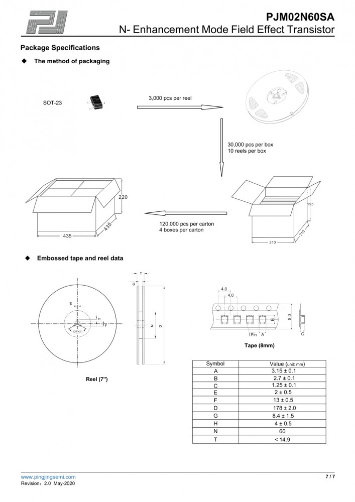 PJM02N60SA datasheet page 7