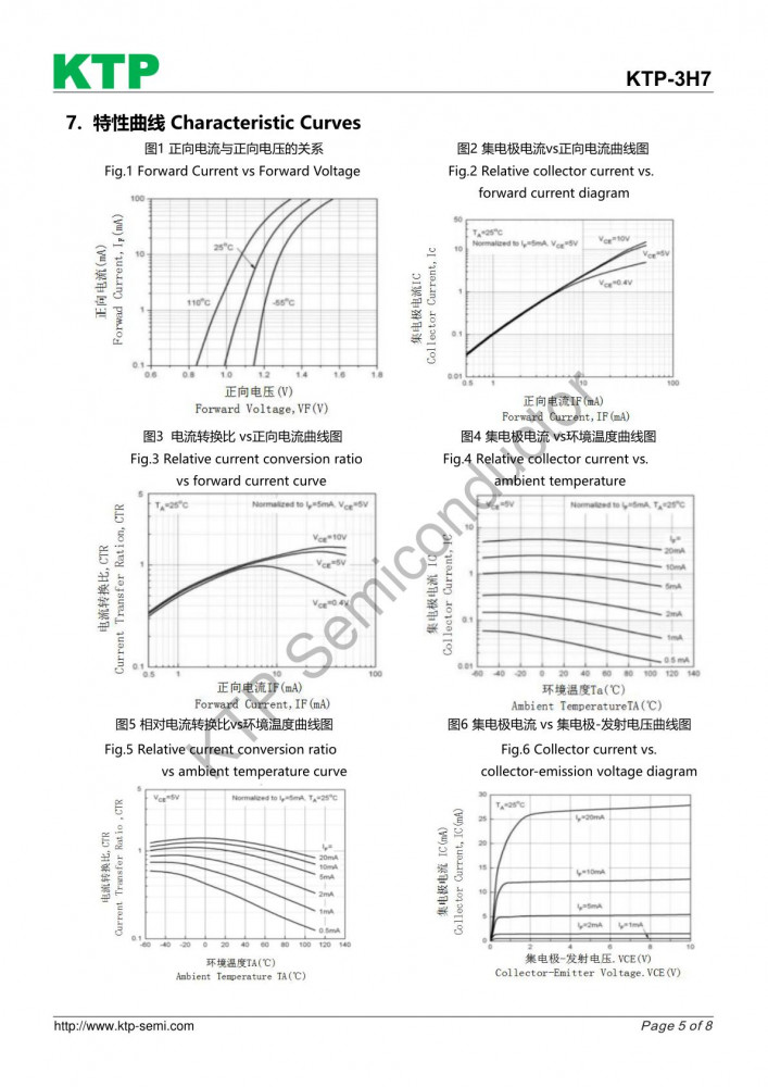 KTP3H7 datasheet page 5