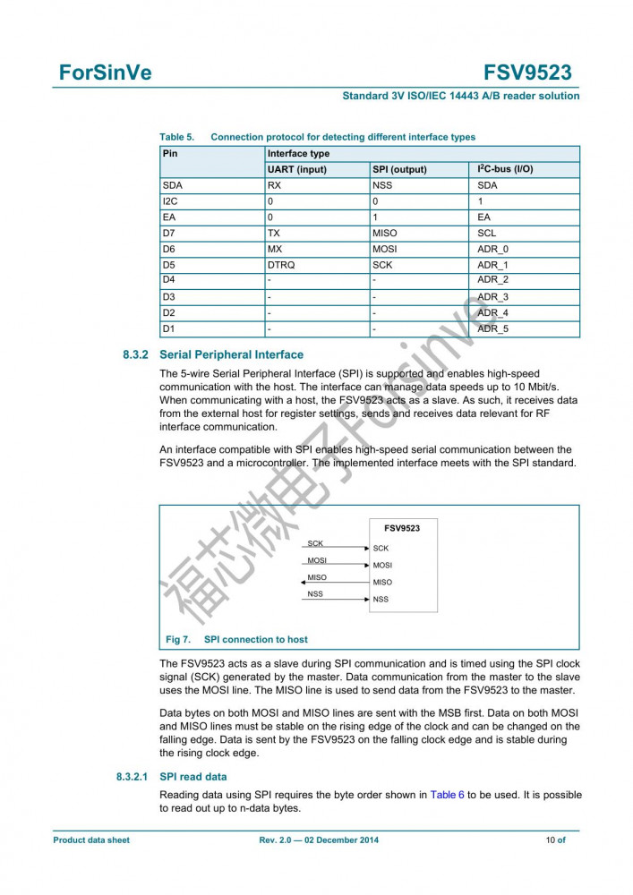 FSV9523 datasheet page 10