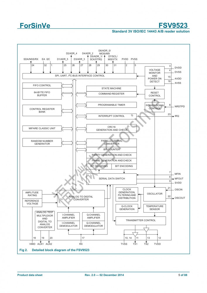 FSV9523 datasheet page 5