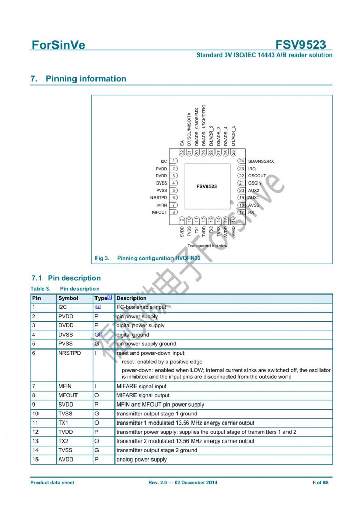 FSV9523 datasheet page 6