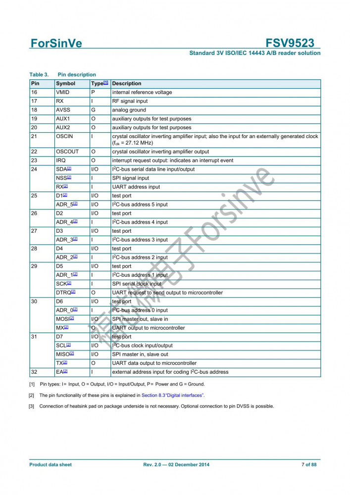 FSV9523 datasheet page 7