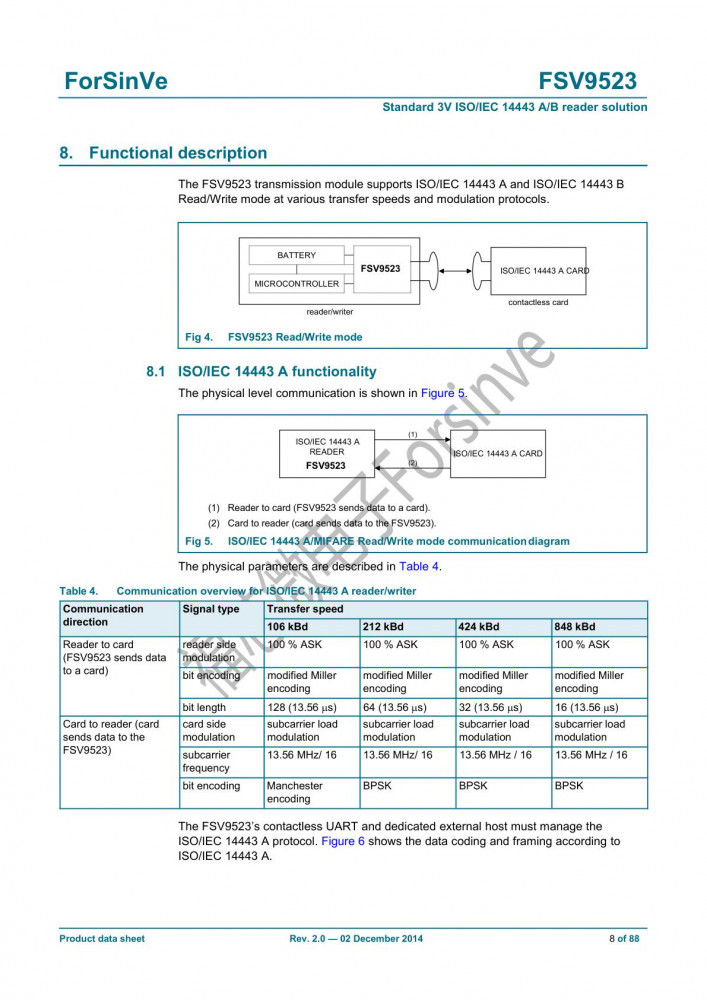 FSV9523 datasheet page 8