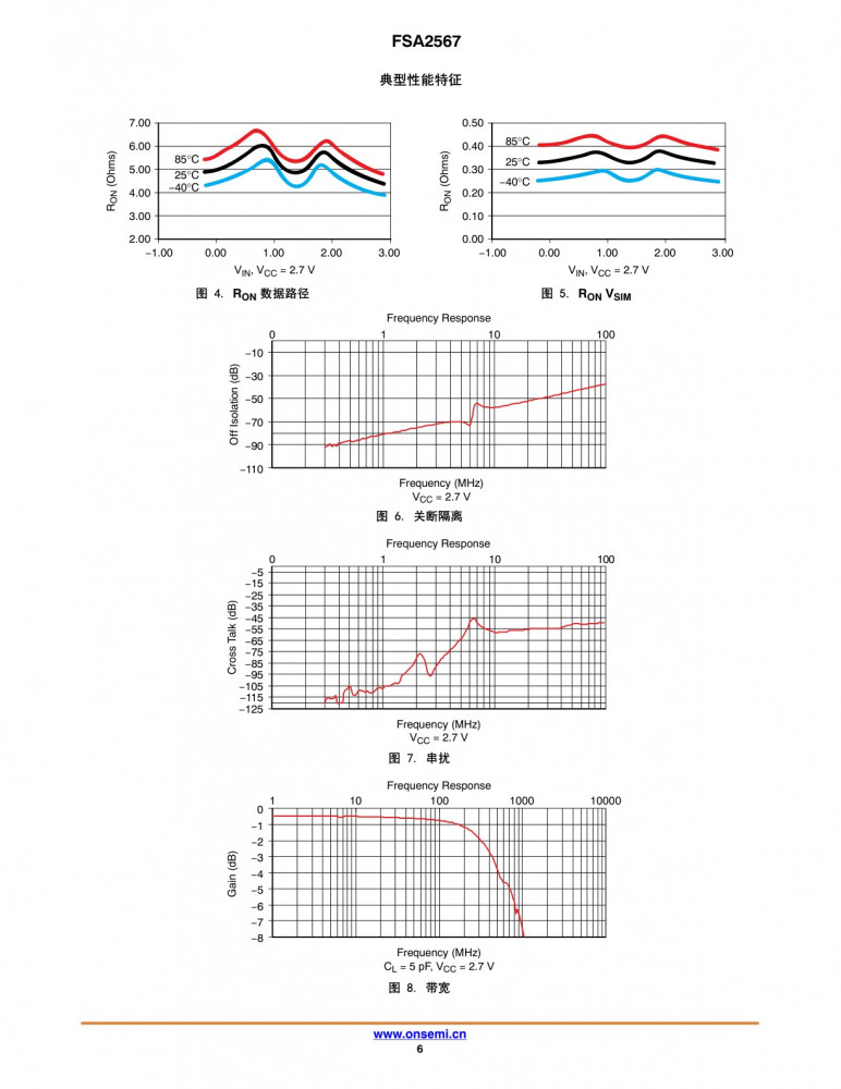 FSA2567 datasheet page 6