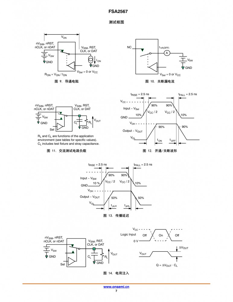 FSA2567 datasheet page 7