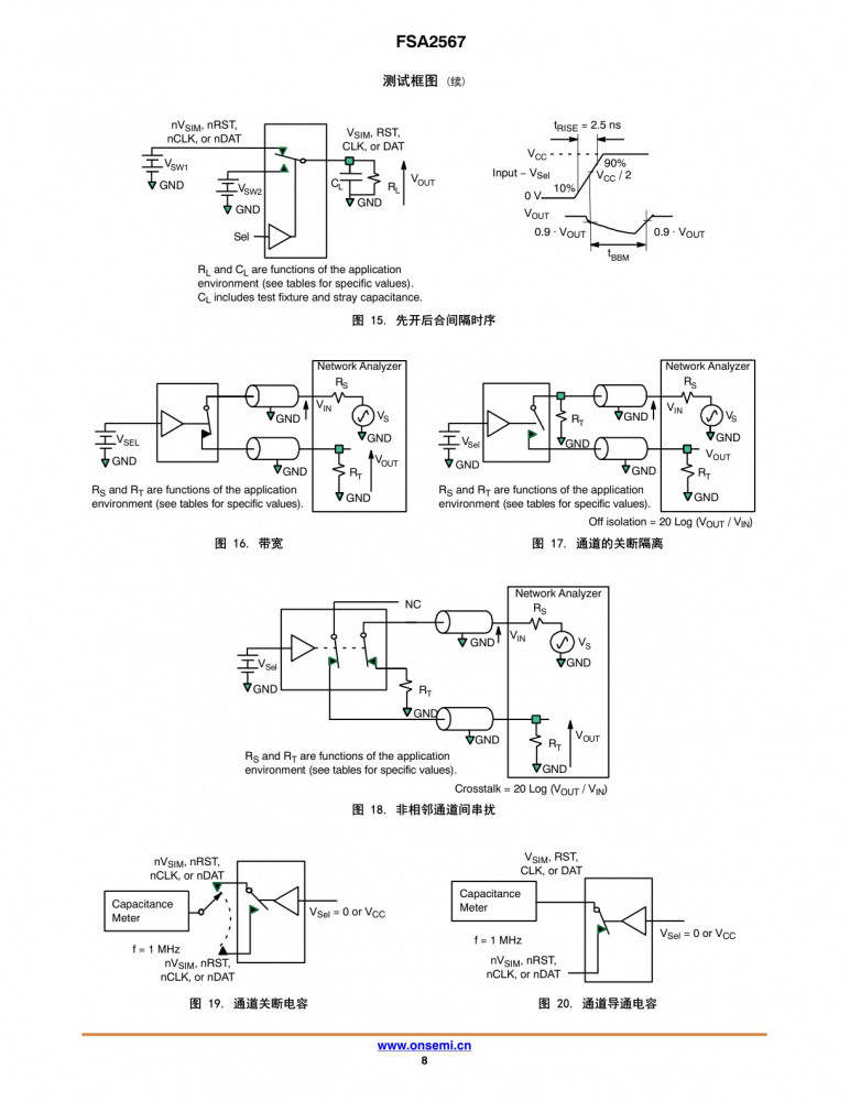 FSA2567 datasheet page 8