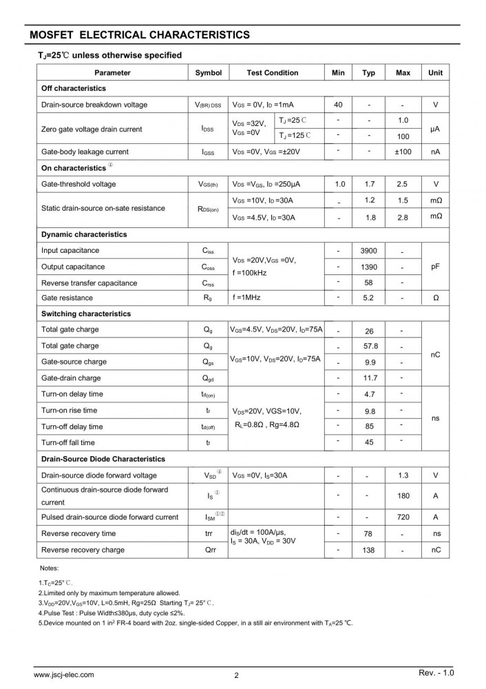 CJAC1R5SN04C datasheet page 2