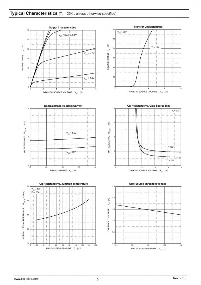 CJAC1R5SN04C datasheet page 3