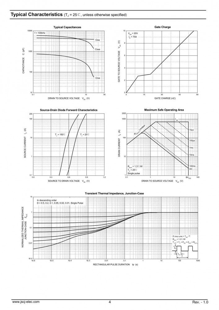 CJAC1R5SN04C datasheet page 4