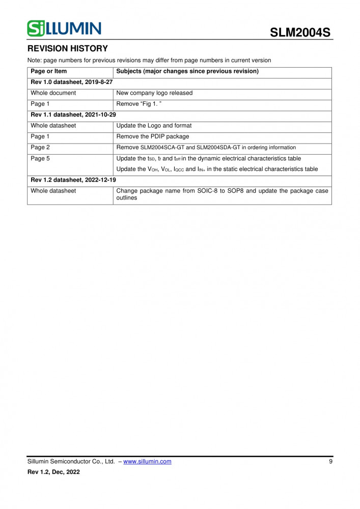 SLM2004S datasheet page 9