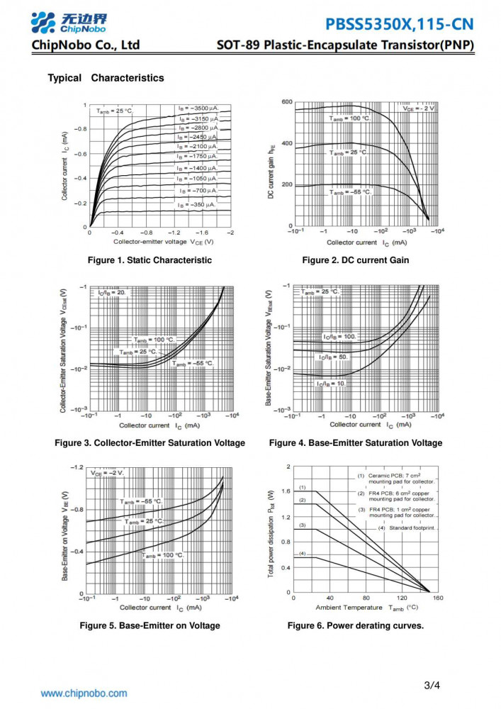 PBSS5350X,115-CN technical document page 3