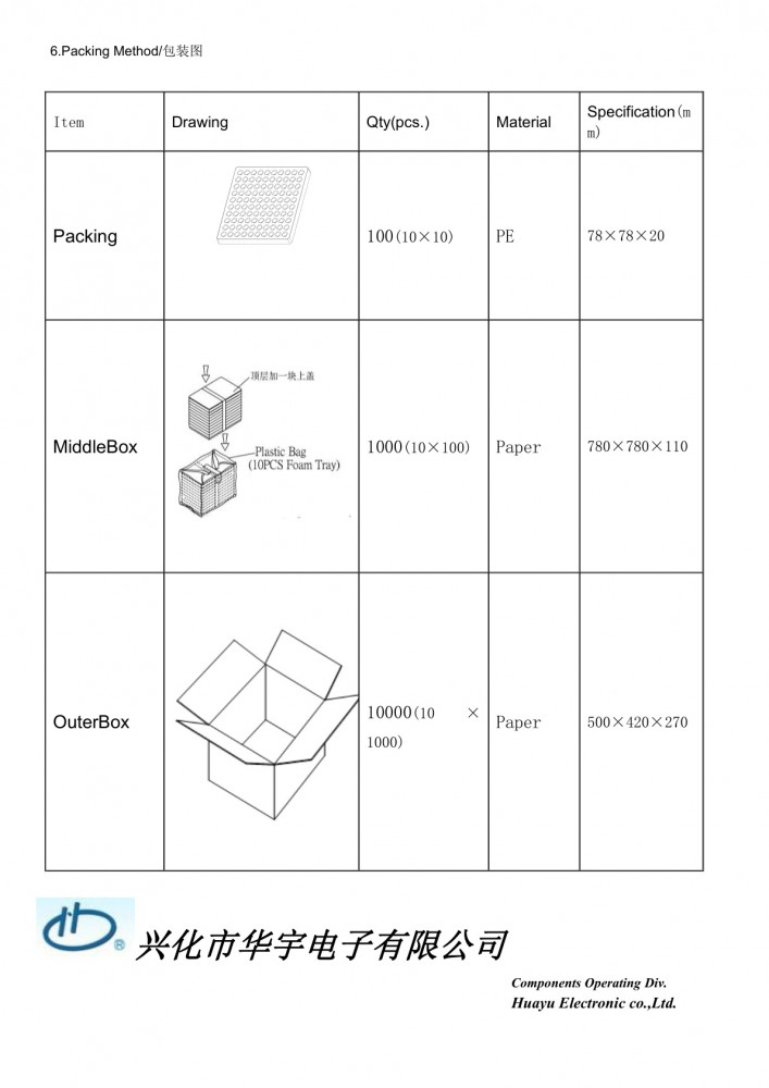 HY09-5CPD specification page 5