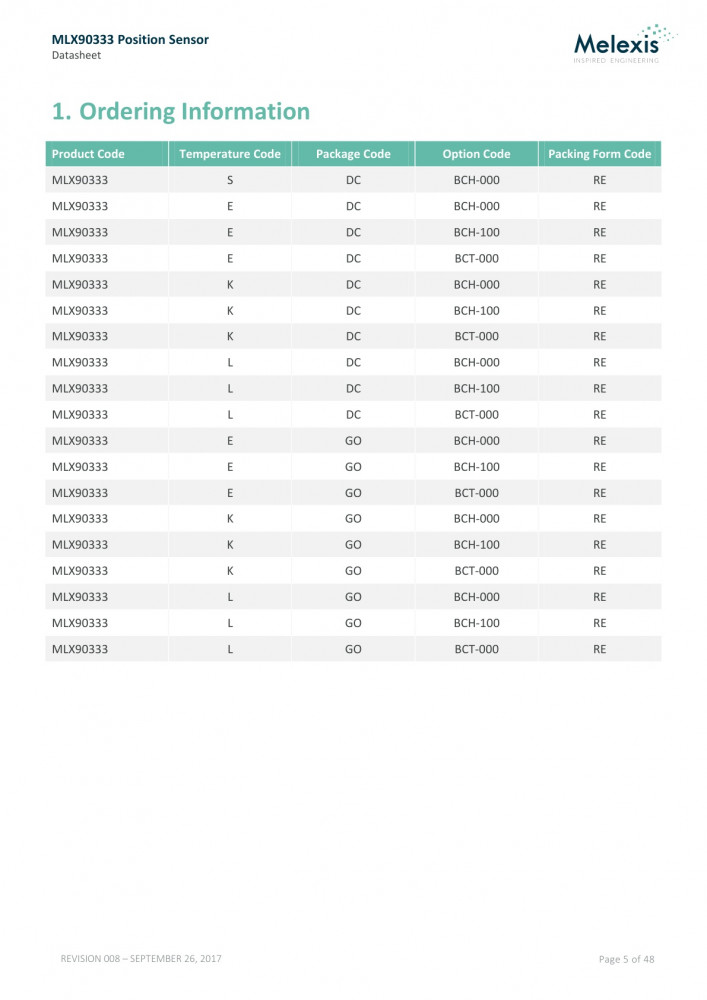 MLX90333 datasheet page 5