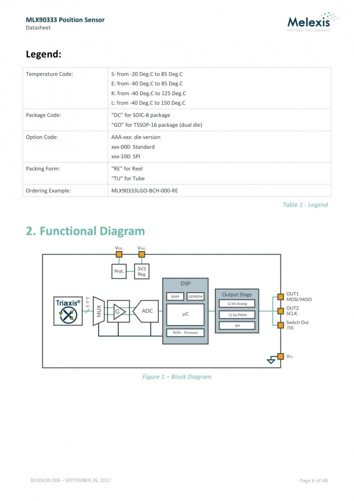 MLX90333 datasheet page 6