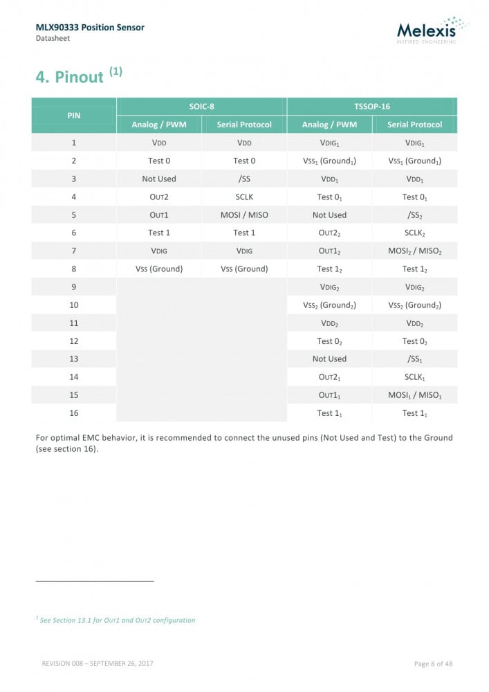 MLX90333 datasheet page 8