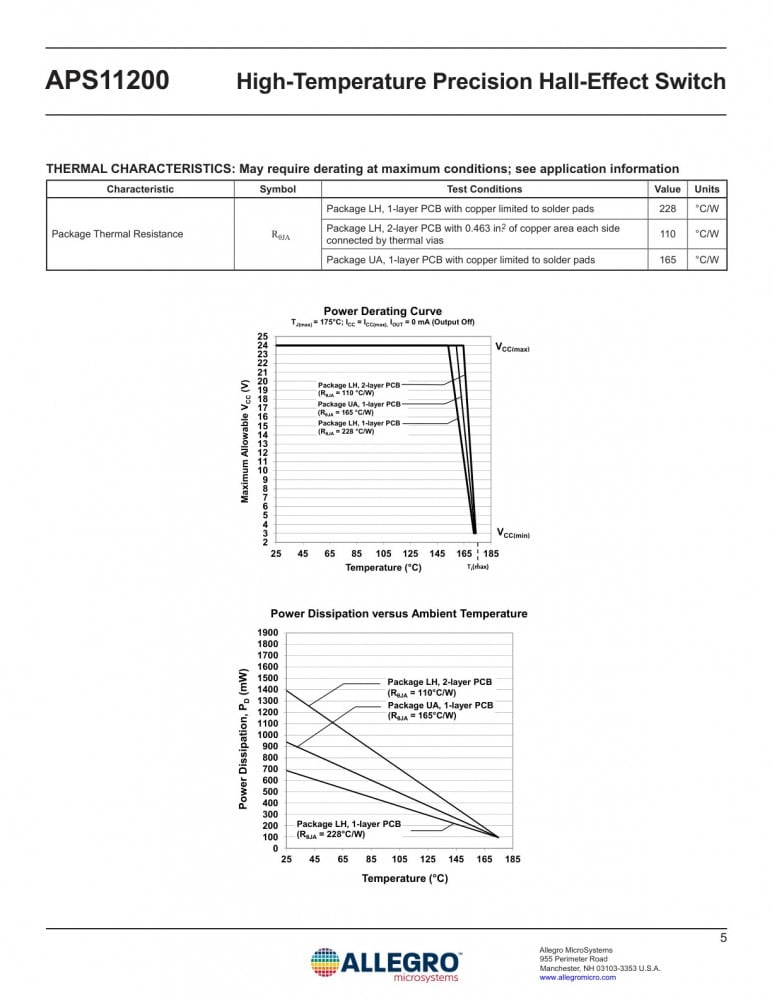 APS11200 datasheet page 5